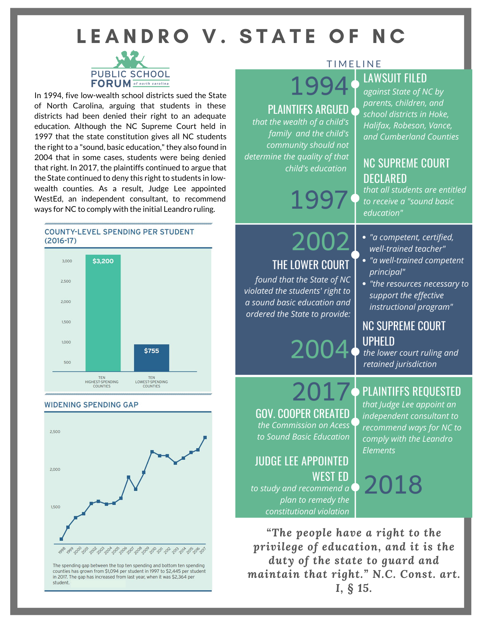 Leandro v. State of North Carolina | Public School Forum