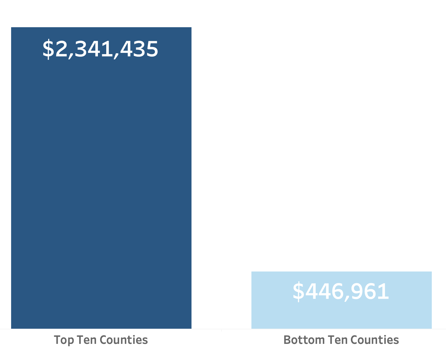 Local School Finance Study - Public School Forum